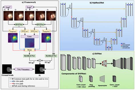 Proposed Framework A Overall Proposed Semantic Segmentation Framework