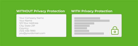 What Is Domain Privacy A Beginner S Guide Crazy Domains Learn