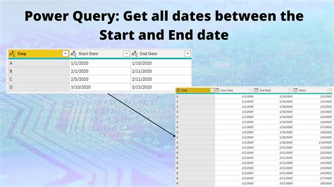 Power Query Add Dates Between Printable Timeline Templates