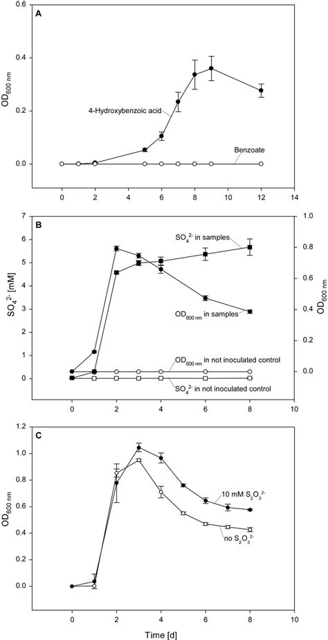pdf fig s2