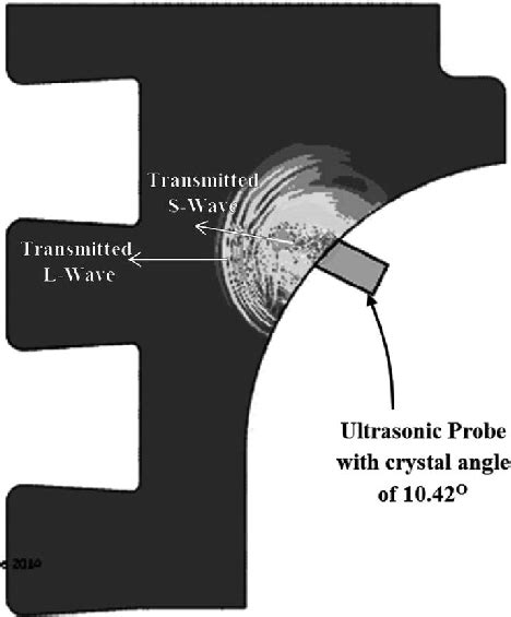 Fem Wave Propagation Download Scientific Diagram