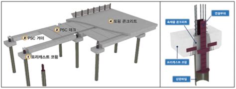 Vol2202212 Kpsea Member3에스엔씨산업spc 잔교 공법건설신기술 제836호 토구회tv 한국