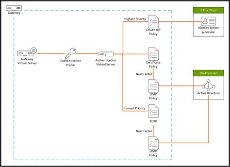 Tech Brief Workspace Identity Tech Briefs