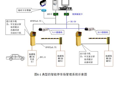 停车场管理系统 40页 弱电智能化 筑龙电气工程论坛