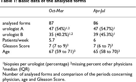 Table 1 From Bmc Medical Informatics And Decision Making His Based Electronic Documentation Can