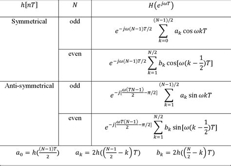 Table 1 From Optimum Design Of Frequency Response Masking Filters Using Convex Concave Procedure