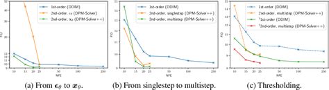 dpm solver fast solver for guided sampling of diffusion