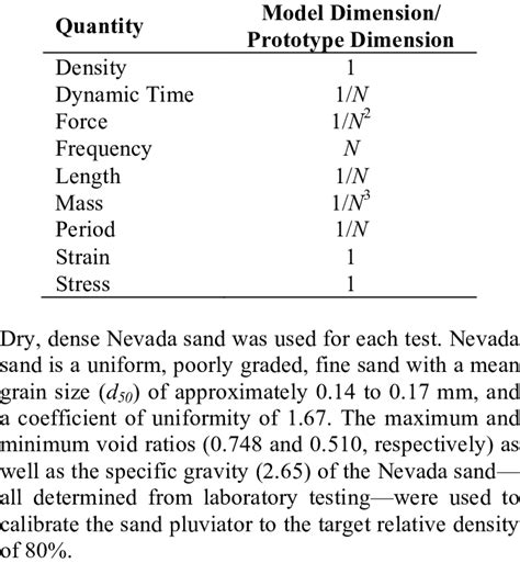 Important Centrifuge Scaling Relationships Download Table