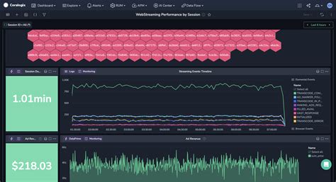 Overview Coralogix Docs