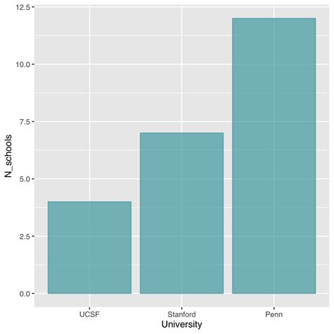 45 Introduction To Ggplot2 Pdsr