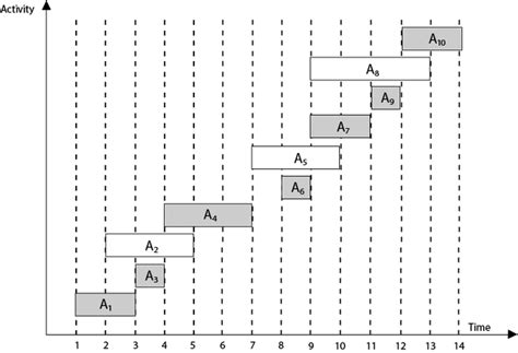 Greedy Algorithm Notes For Gate Exam 2024 Geeksforgeeks