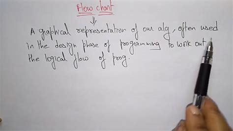 Flowchart In C Language Example C Programming Lec 02 Youtube