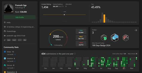 Pramoth Sgp On Linkedin Leetcode Codingjourney Problemsolving Techgrowth Learningneverstops