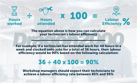 How Can Workshops Calculate And Improve Their Labour Efficiency