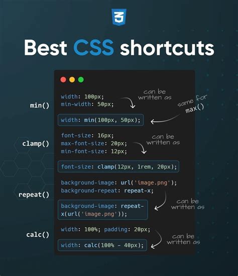 Codehub ⌨️ Css Shortcuts Save Time And Make Your Code Cleaner With