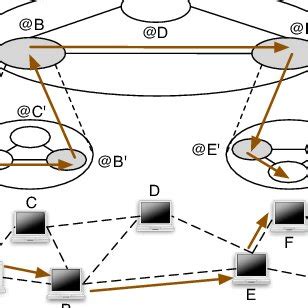A Recursive Regular Structure Download Scientific Diagram
