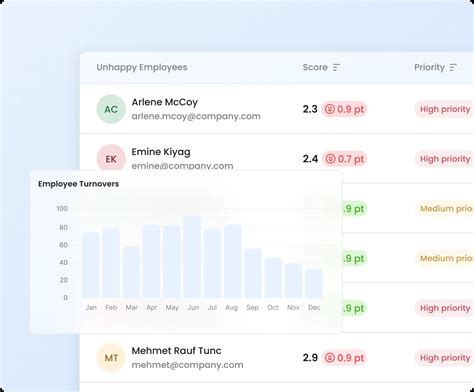 Automate Employee Offboarding With Leena Ai