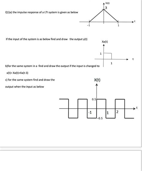 Solved Q1 A The Impulse Response Of An Lti System Is Given Below If The Input Of The System