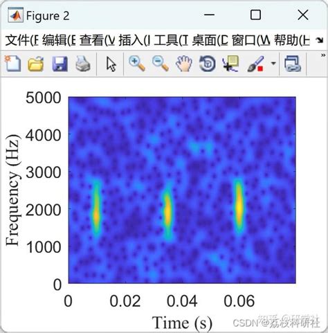 【非线性线性调频模式分解】具有交叉信号模式的色散信号的群延迟（色散曲线）估计和模式分离（matlab代码实现） 知乎