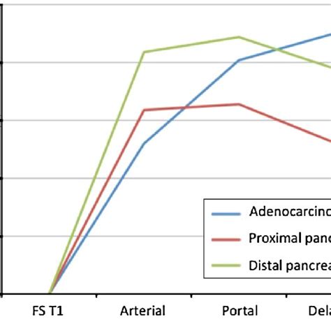 Mean Time Signal Intensity Curves Download Scientific Diagram