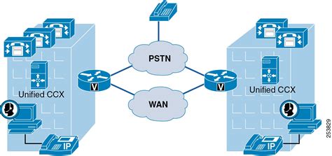 Cisco Collaboration System 11 X Solution Reference Network Designs Srnd Cisco Unified