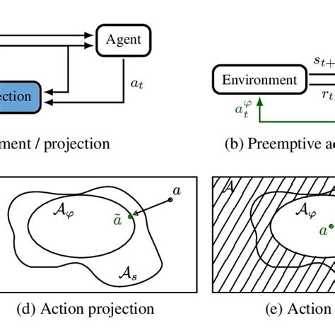 Structure Of The Three Types Of Provably Safe RL Methods The Download Scientific Diagram