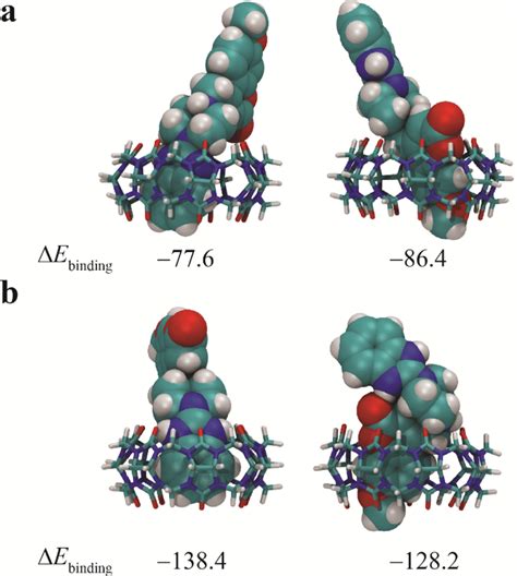 dft optimized structures of a cb7 4pbzc and b cb7 4pbzh c