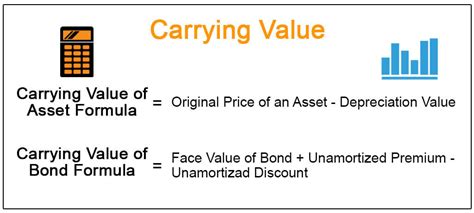 Carrying Value Definition Formula How To Calculate Carrying Value
