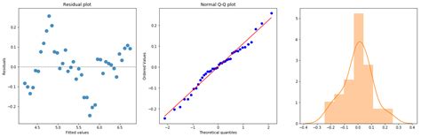 Forecasting With Regression — Business Analytics 10 Documentation