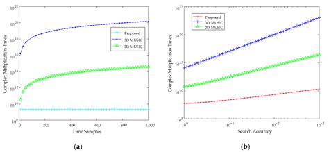 Sensors Free Full Text Low Complexity Joint 3d Super Resolution