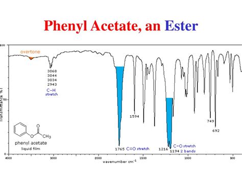 Ester In Ir Spectrum At Glenn Nelsen Blog