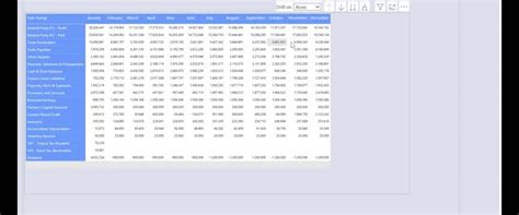 Vali Mammadov On Linkedin New Functionality In Power Bi Repeat Row Headers Powerbi