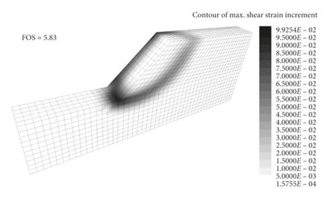 Contours Of The Maximum Shear Strain Increment With Factors Of Safety