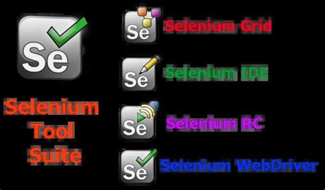 infotechsite on linkedin exploring the components of the selenium tool