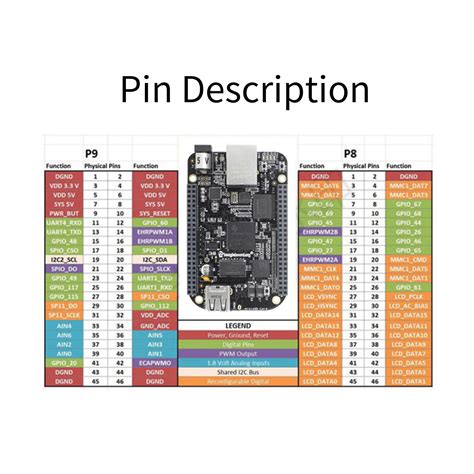Am335x Texas Instruments AM335X