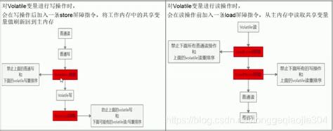 volatile指令重排案例分析 volatile 指令重排序案例 csdn博客