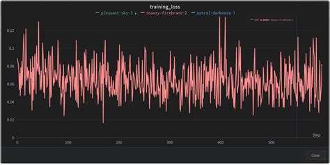 Flax Crazy Loss 😱 · Issue 1238 · Huggingfacediffusers · Github
