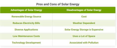 Pros And Cons Of Renewable Energy