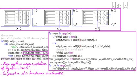 RNN Series LSTM Internals Part The Big Picture Slowbreathing