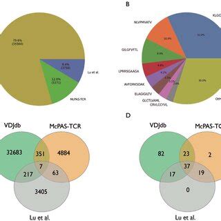 Overview Of Our Constructed Dataset A The Source Of The Paired Download Scientific Diagram