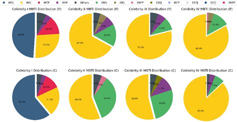Figure 1 From Identifying Multiple Personalities In Large Language Models With External