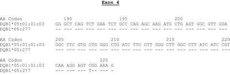 sequence alignment of the exon 4 sequence of hla‐dqb1 05 277 compared