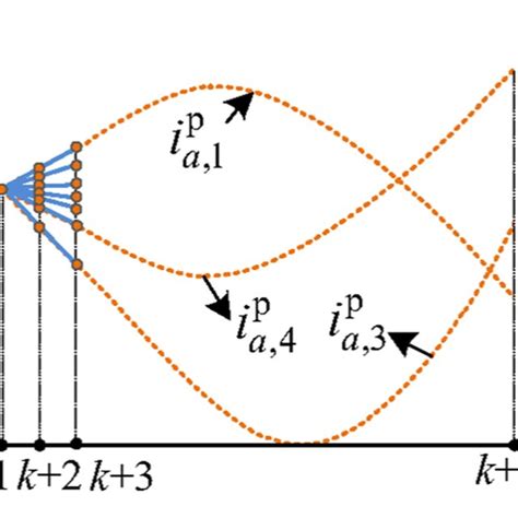 Bode Diagram Of Second‐order Lead Compensator ωz 120 Hz ωp 130 Hz