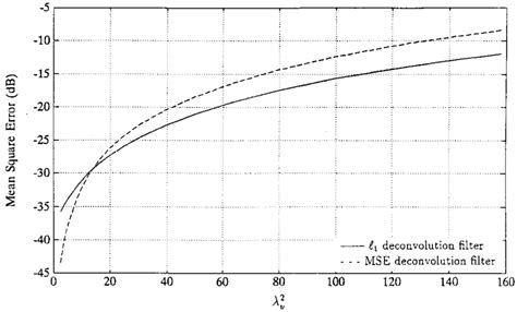 Simulation Result Of Case In Example Download Scientific Diagram