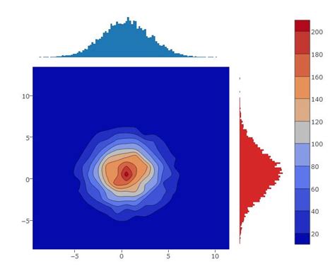 3d Contour Plot In R Data Science Stack Exchange