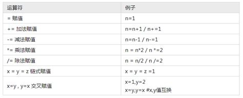 Python数据类型、内置函数及运算符