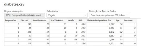 Python Data Analytics Como Corrigir Arquivo Csv Em Formato Americano