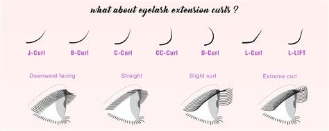 what about eyelash extension curls？