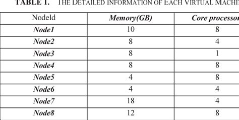 Table 1 From A Smart Speculative Execution Strategy Based On Node Classification For