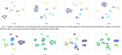Feature Visualizations Of Source Data And Target Data For Cross Domain Download Scientific